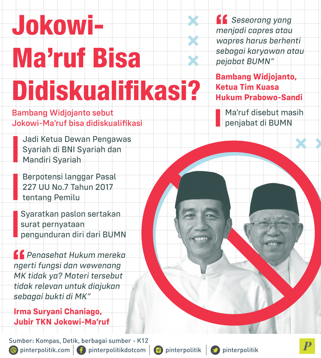 Jokowi-Ma'ruf Bisa Didiskualifikasi? - PinterPolitik.com